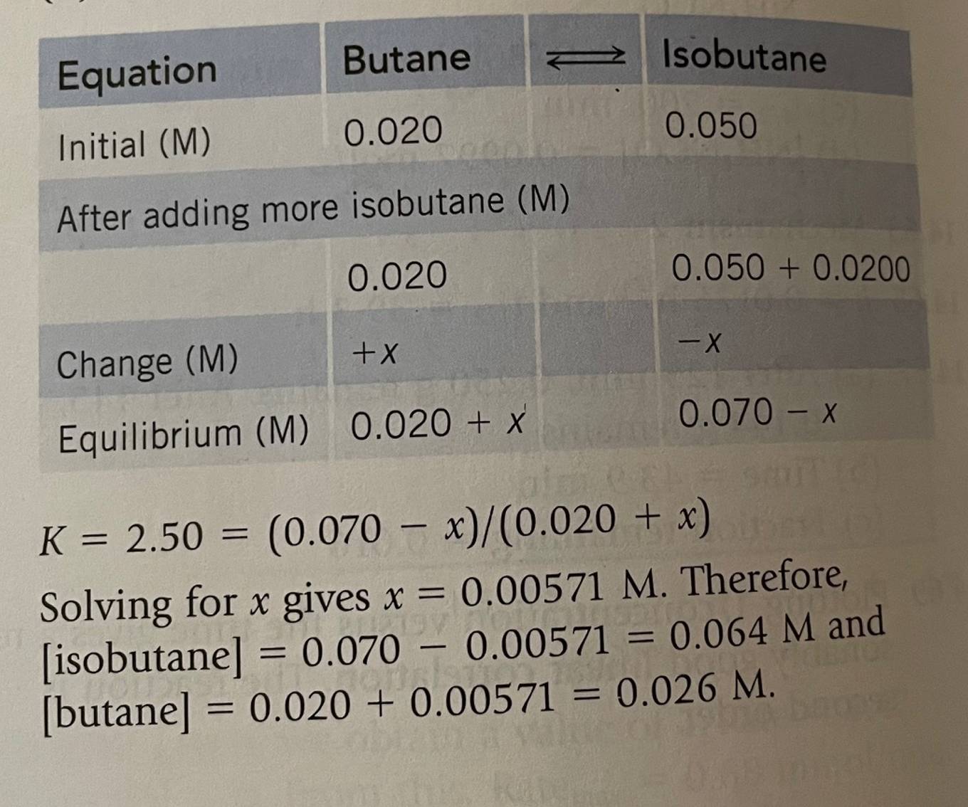 Suppose you remove all of the CO without changing the | Chegg.com