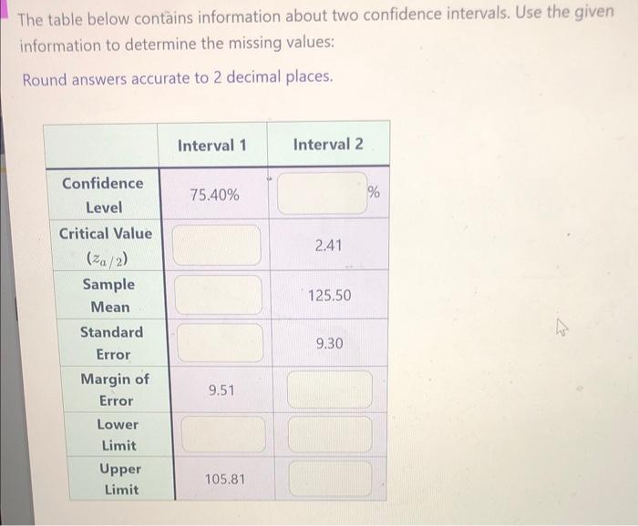 Solved When constructing the confidence interval a | Chegg.com