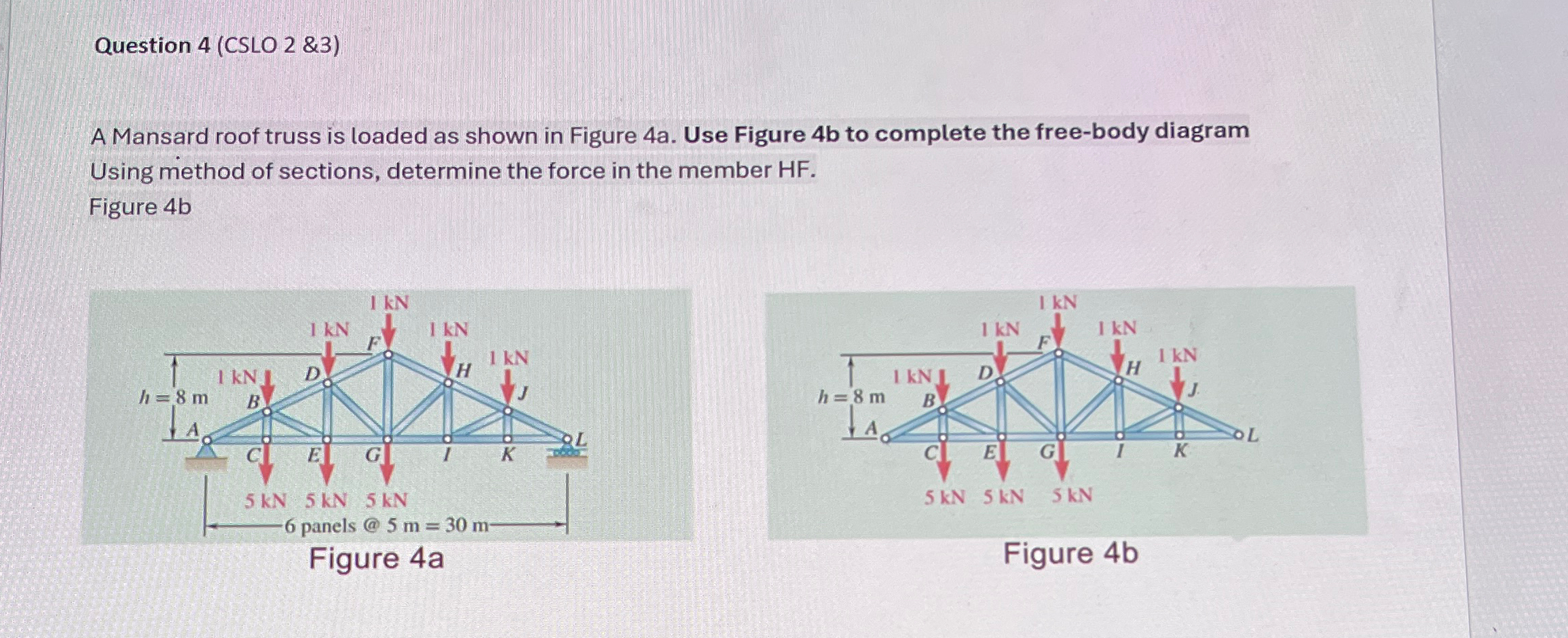 Question 4 (CSLO 2 ﻿&3)A Mansard roof truss is loaded | Chegg.com