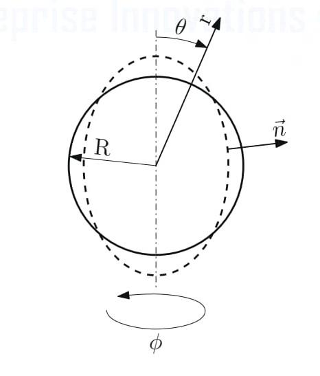 Solved Derive the following expression using Lagrangian | Chegg.com