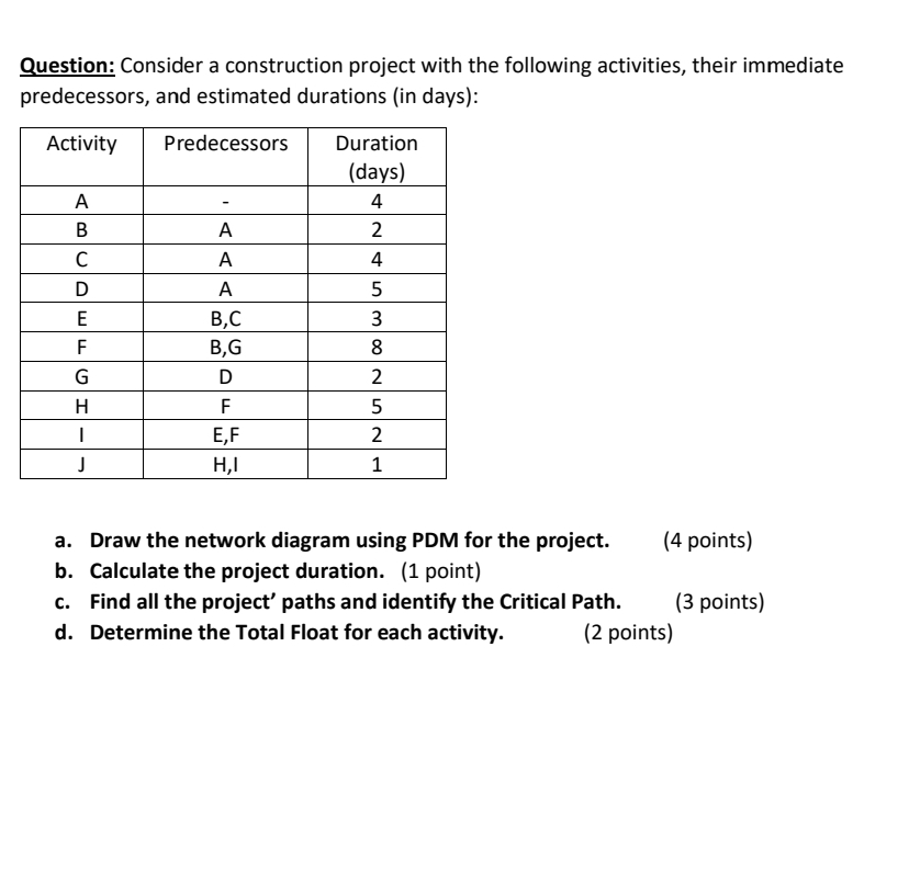 Solved Question: Consider a construction project with the | Chegg.com