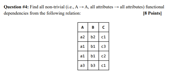 Solved Question #4: Find all non-trivial (i.e., ﻿A →A, ﻿all | Chegg.com