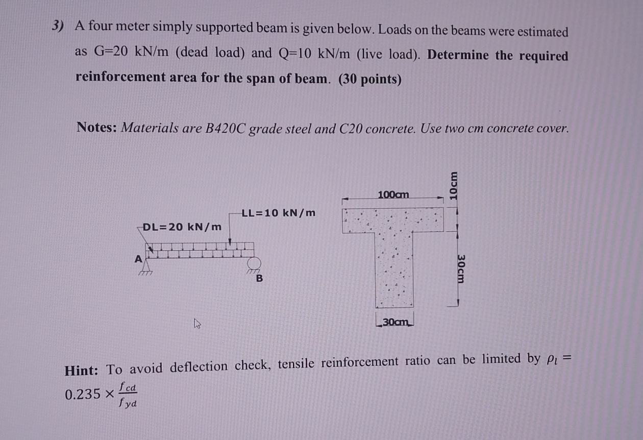 A four meter simply supported beam is given below. | Chegg.com
