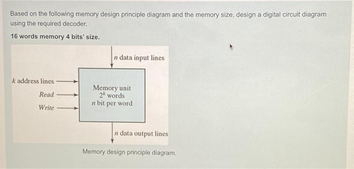 Solved Based on the following memory design principle | Chegg.com