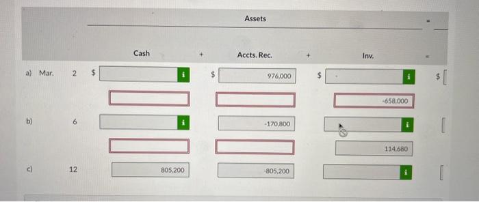 Solved Use a tabular summary to record the following | Chegg.com