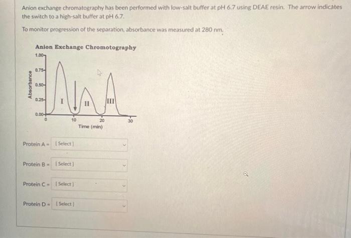 Solved Anion exchange chromatography has been performed with | Chegg.com