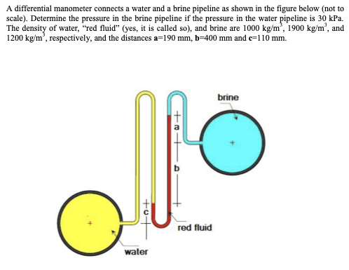 Solved A differential manometer connects a water and a brine | Chegg.com