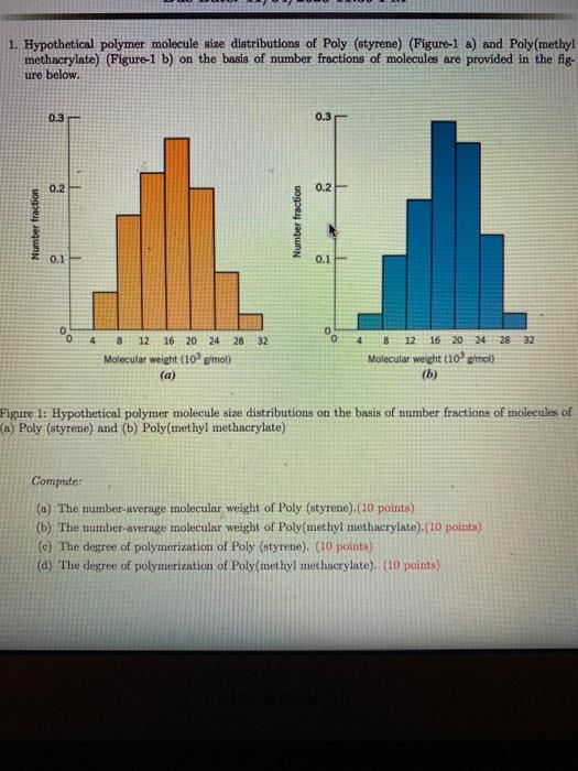Solved 1. Hypothetical polymer molecule size distributions | Chegg.com