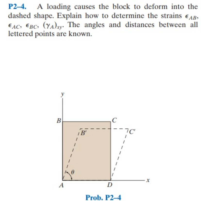 Solved P2-4. ﻿A loading causes the block to deform into the | Chegg.com