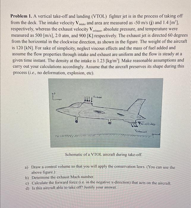 Solved Problem 1. A vertical take-off and landing (VTOL) | Chegg.com