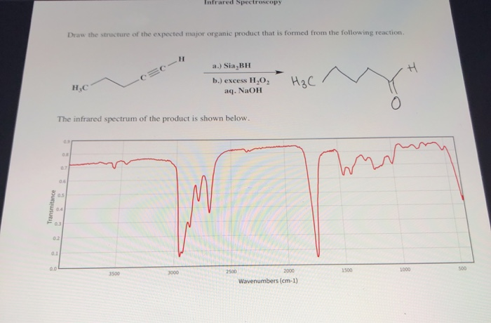 Solved Infrared Spectroscopy Draw the structure of the | Chegg.com