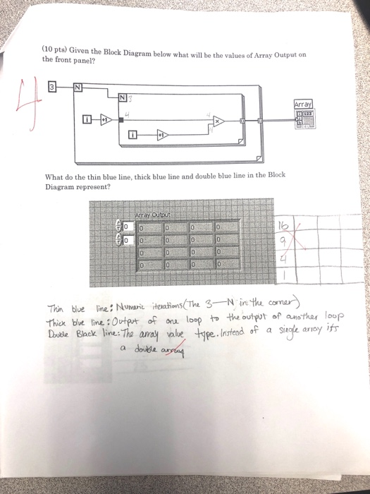 Solved (10 pts) Given the Block Diagram below what will be | Chegg.com