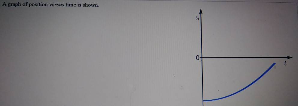 Solved lem 8: A graph of velocity versus time is shown. 1 1 | Chegg.com