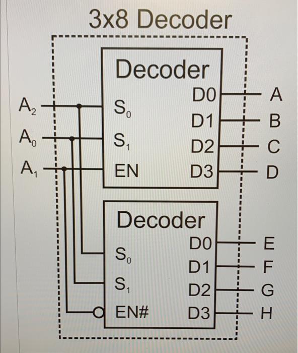 Solved Consider building a 3×8 decoder out of two 2×4 | Chegg.com