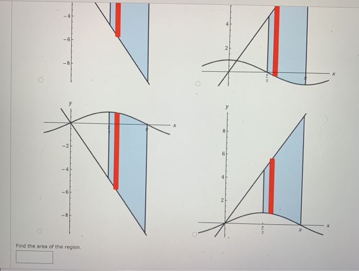 Solved Sketch the region enclosed by the given curves. | Chegg.com