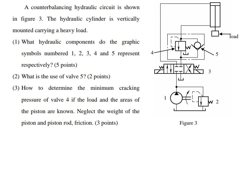 Solved A counterbalancing hydraulic circuit is shown in | Chegg.com