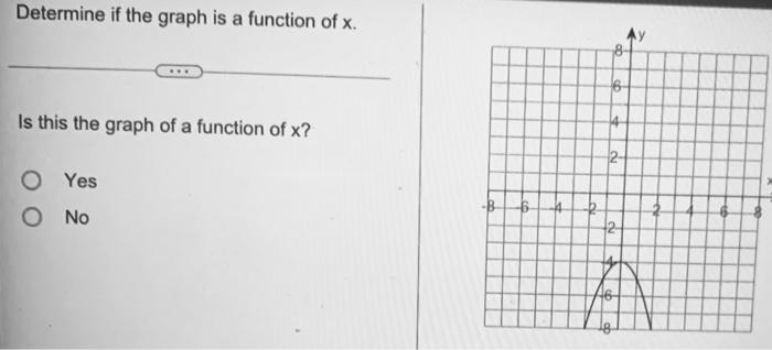 Solved Determine if the graph is a function of x. Is this | Chegg.com