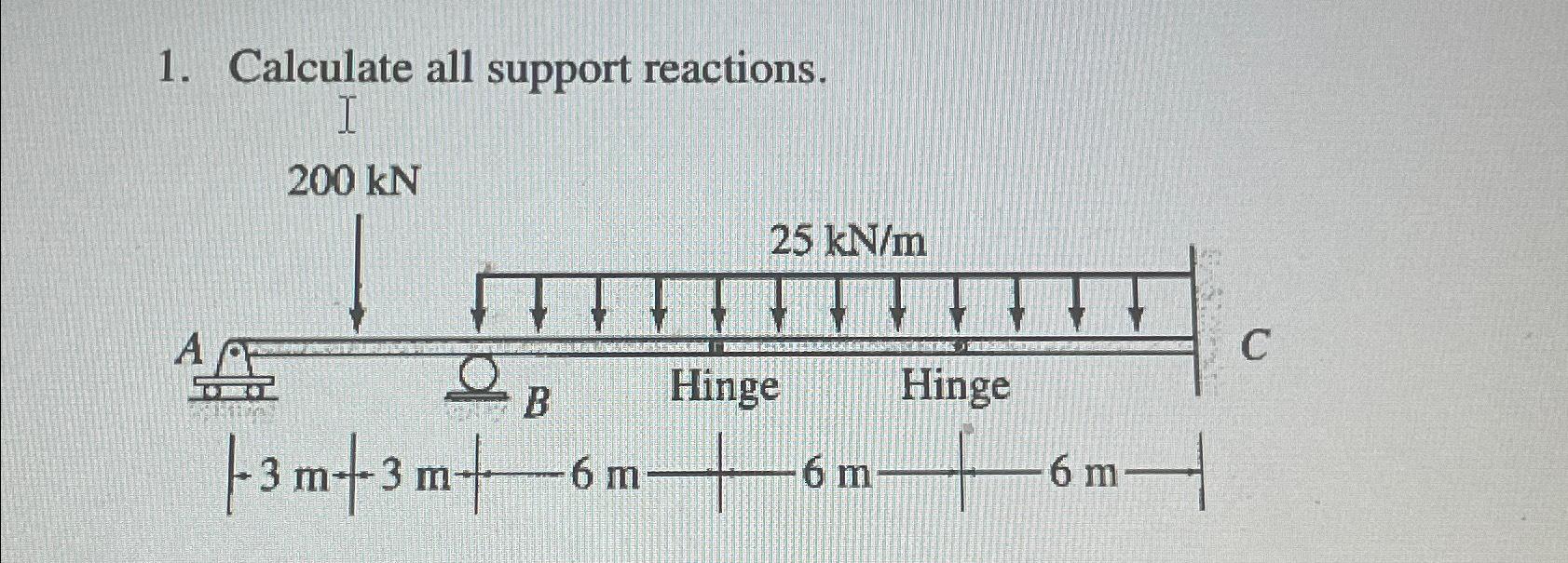 Calculate all support reactions. | Chegg.com