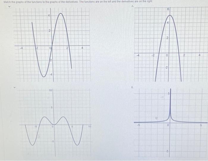 Solved Match The Graphs Of The Functions To The Graphs Of 3464
