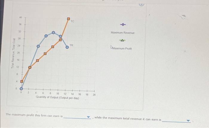 Solved A firm has total revenue (TR) and total cost (TC) | Chegg.com