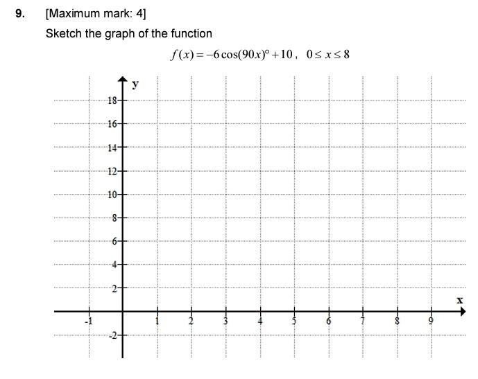 Solved 9. [Maximum mark: 4] Sketch the graph of the function | Chegg.com