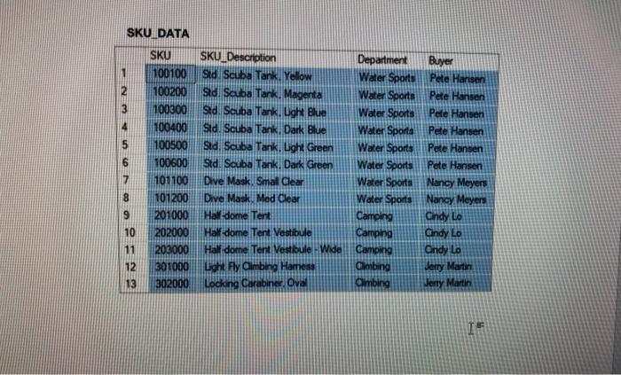 Solved Please solve the following chart and follow | Chegg.com