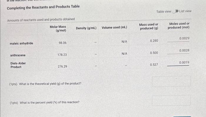 Solved Completing the Reactants and Products Table Table | Chegg.com