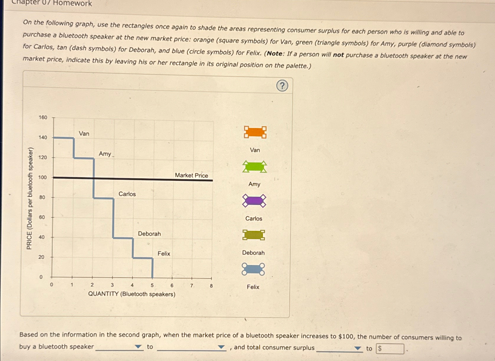 Solved On the following graph, use the rectangles once again | Chegg.com