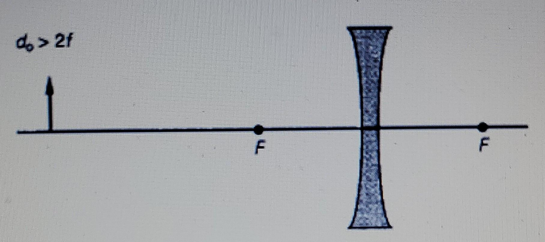 Solved Biconcave (Diverging) Lenses- Ray diagrams 2. Draw | Chegg.com
