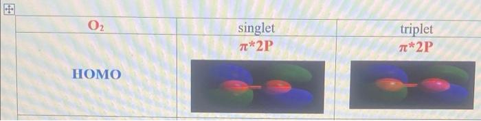 Solved How many nodes does the HOMO have in H2, N2, and O2 ? | Chegg.com