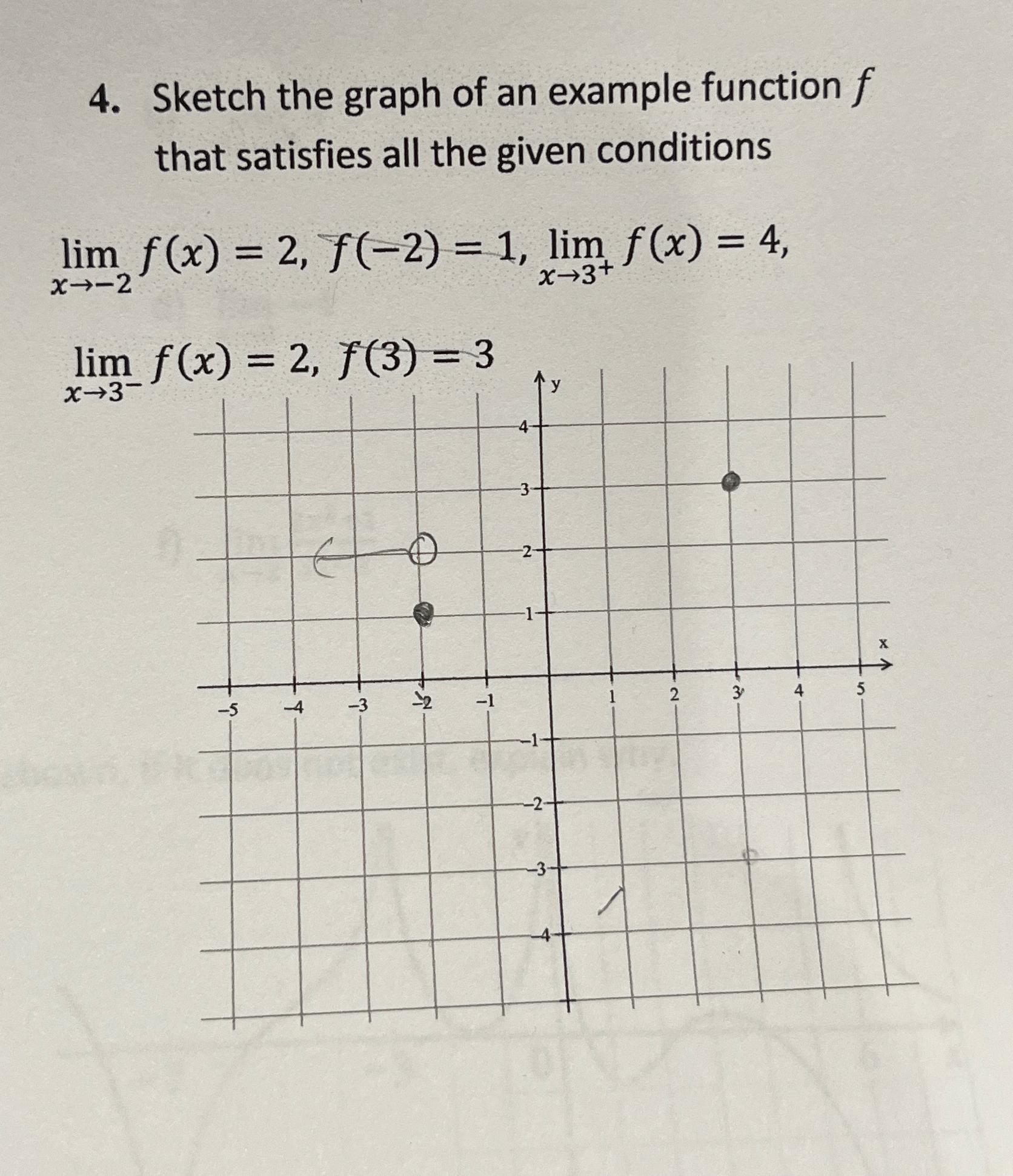 Solved Sketch the graph of an example function f ﻿that | Chegg.com