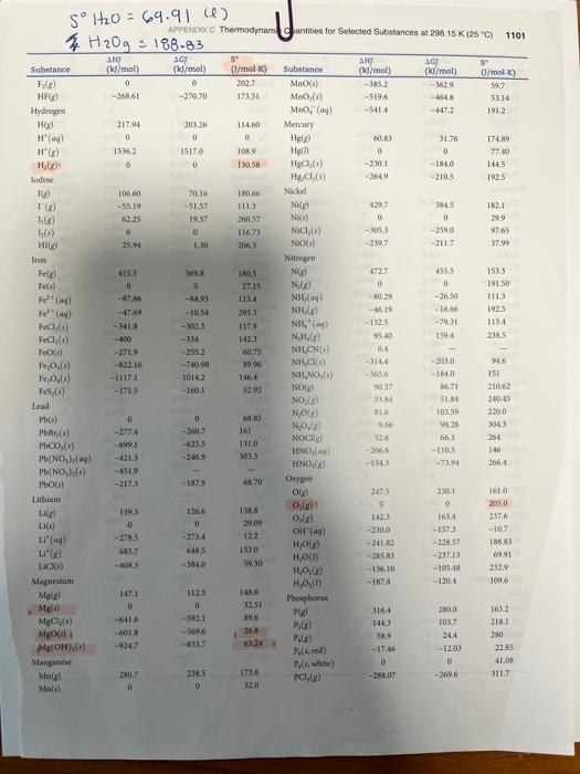 Solved Use Appendix C to calculate S∘ for each reaction. a. | Chegg.com