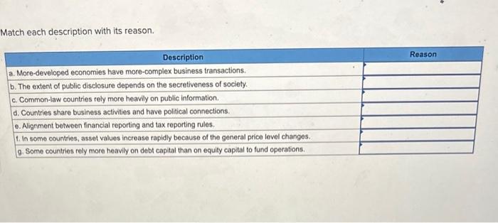Solved Match each description with its reason. For each of | Chegg.com