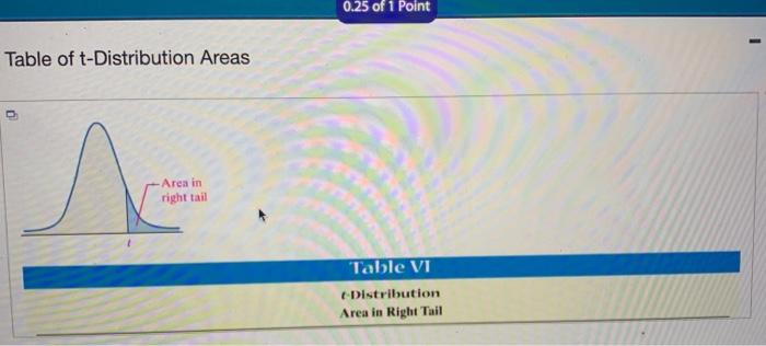 Solved Determine the t-value in each of the cases. Click the | Chegg.com