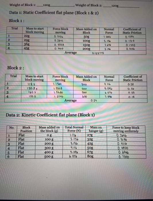 Solved Weight of Block 1: _ 120g Weight of Block 2: __120g | Chegg.com