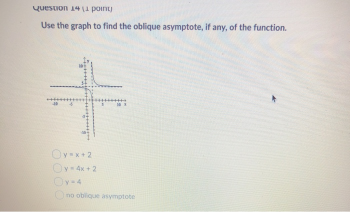 Solved Question 13 (1 point) Use the graph to find the | Chegg.com