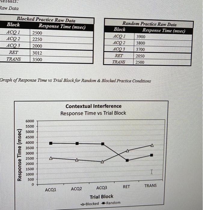 1) Explain how the results of the Shea & Morgan | Chegg.com