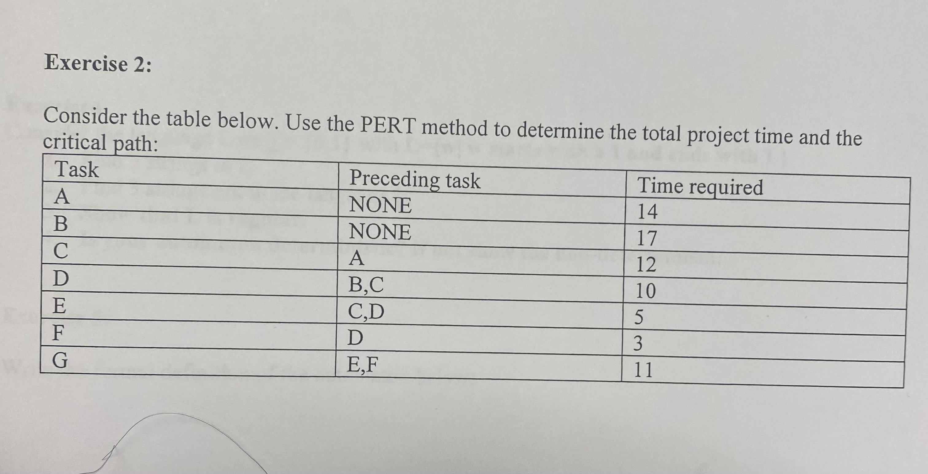 Solved Exercise 2:Consider the table below. Use the PERT | Chegg.com