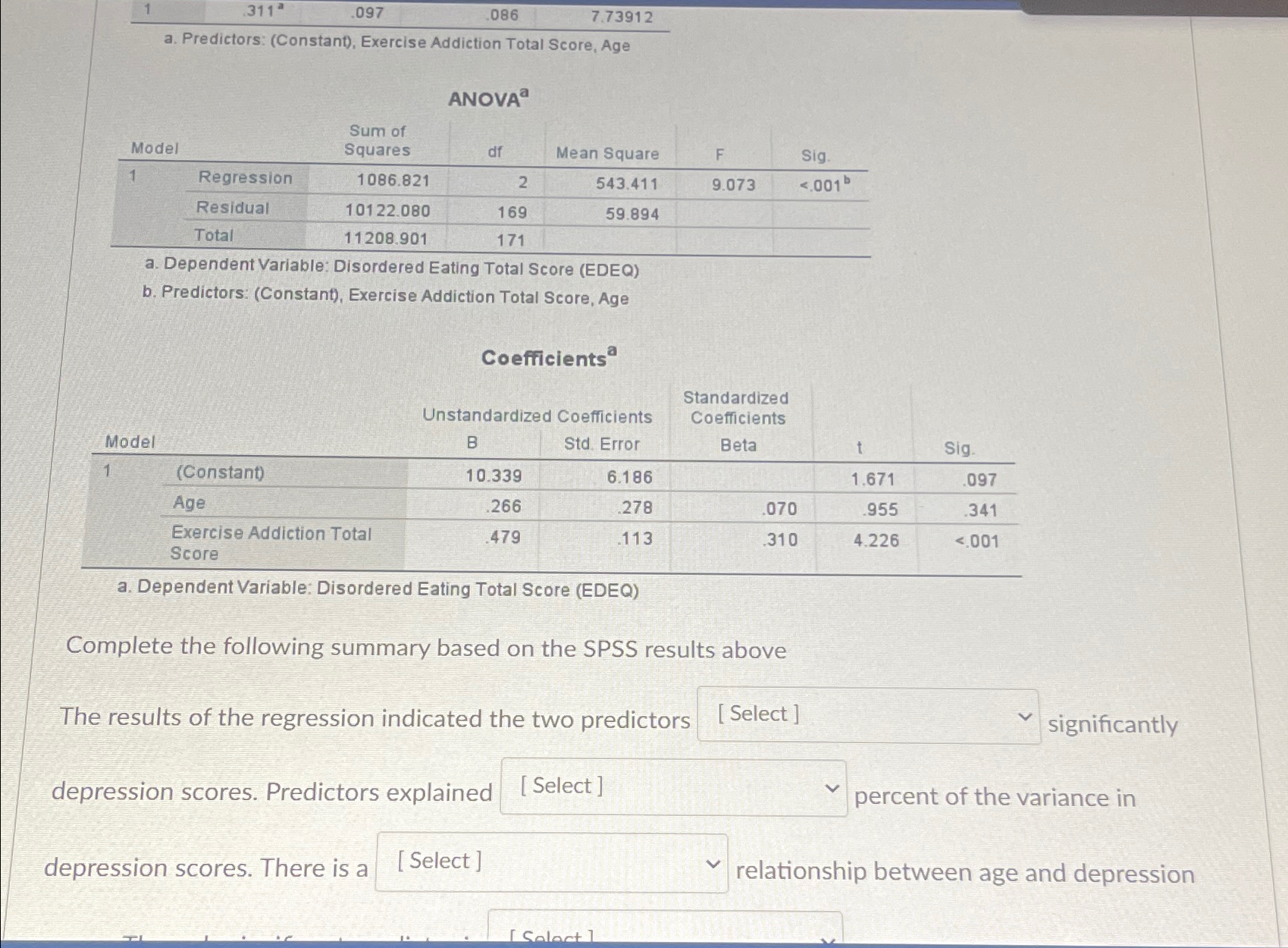 Solved Complete the following summary based on the SPSS | Chegg.com