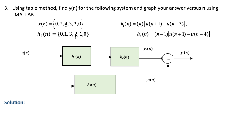 Solved Using table method, find y(n) ﻿for the following | Chegg.com