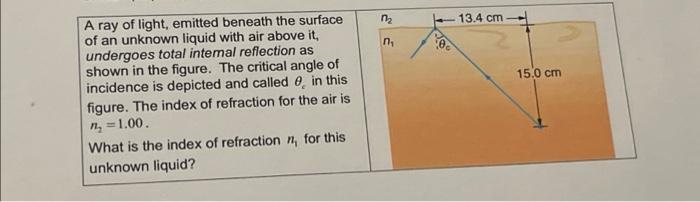 Solved A ray of light, emitted beneath the surface of an | Chegg.com