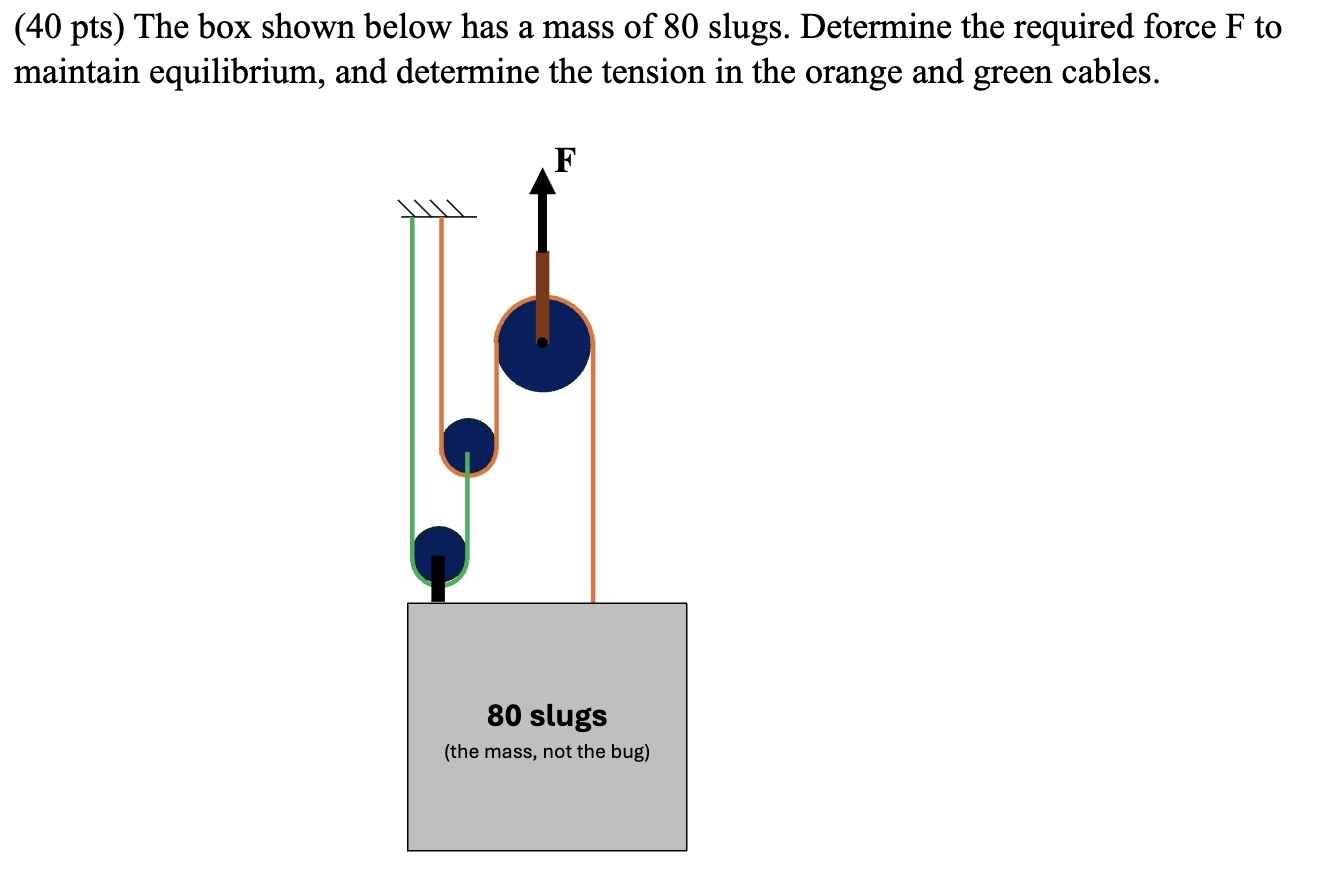 Solved The box shown below has a mass of 80 ﻿slugs. | Chegg.com