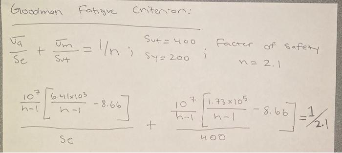 Solved Goodman Fatigue Criterion: Ja alet facter of safety t | Chegg.com