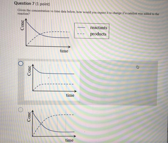 Solved Question 7 (1 point) Given the concentration vs time | Chegg.com