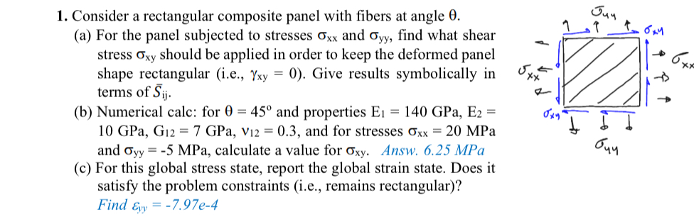 Solved Consider a rectangular composite panel with fibers at | Chegg.com