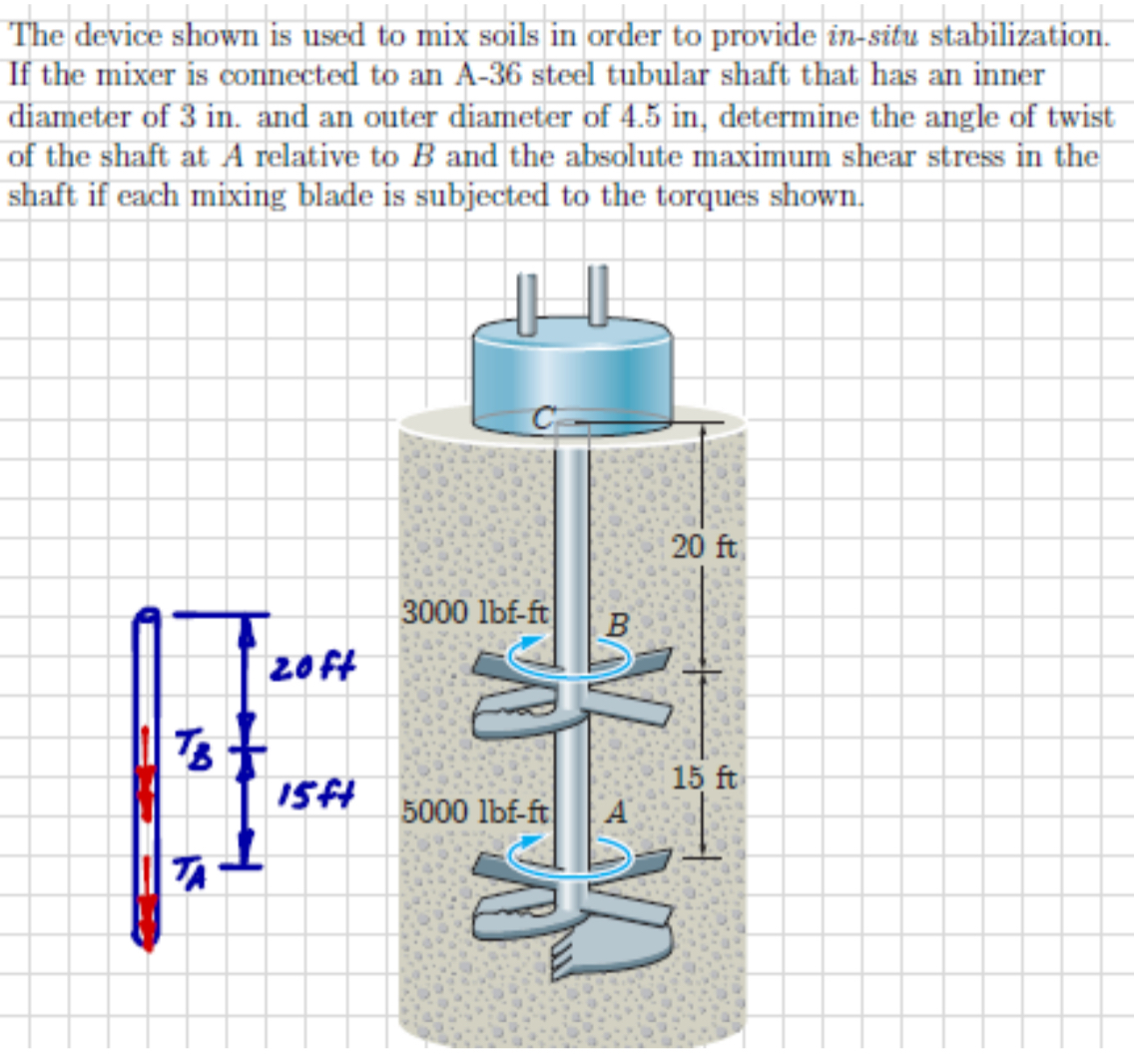 Solved The device shown is used to mix soils in order to | Chegg.com