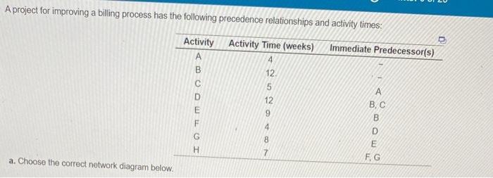 Solved A project for improving a billing process has the | Chegg.com