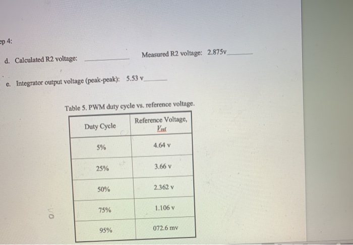 Solved could calculate the output voltage and percentage | Chegg.com