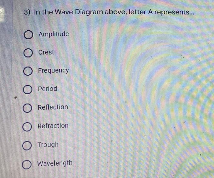 Solved Wave Diagram А АЛЛА B 3) In the Wave Diagram above, | Chegg.com
