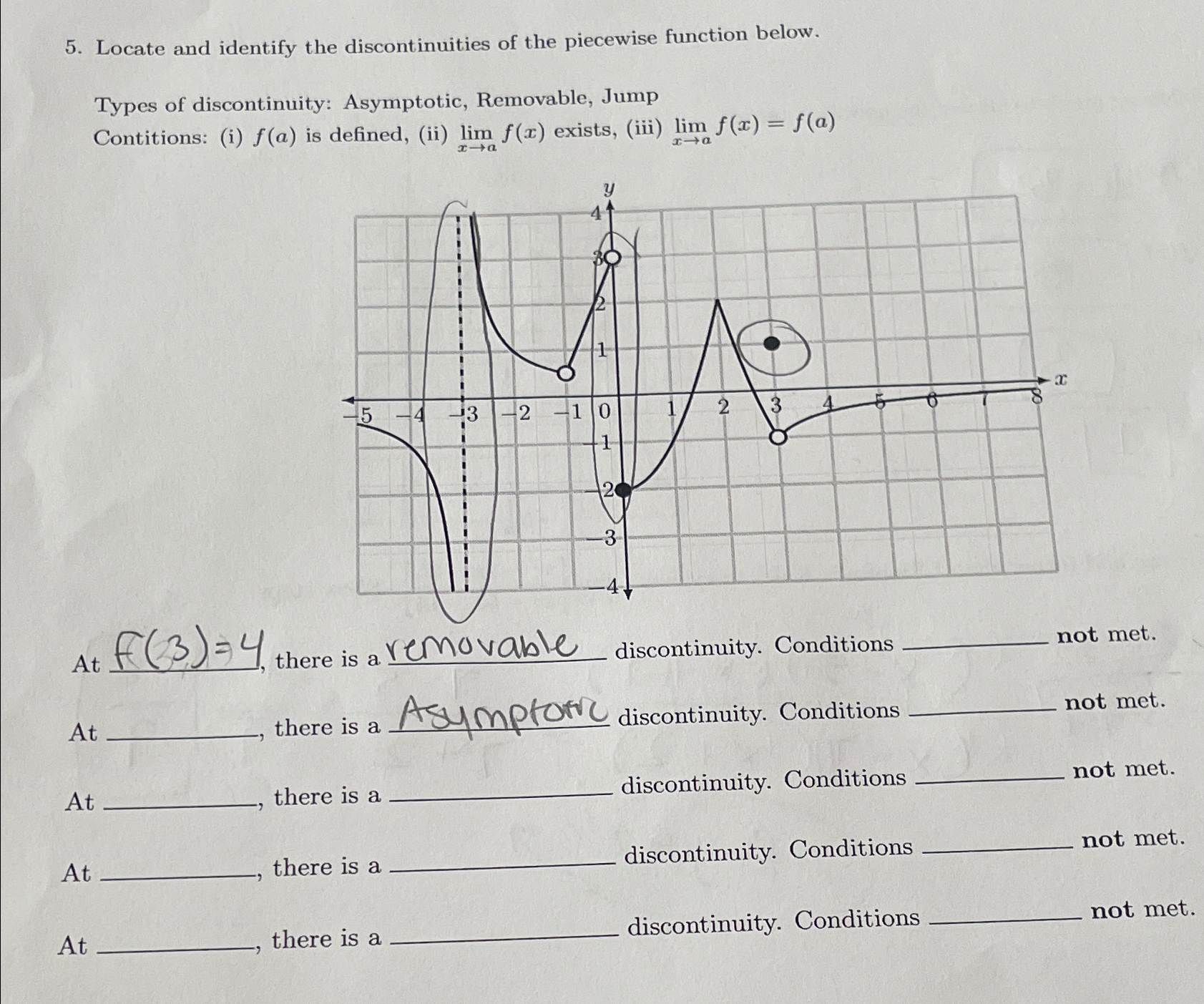 Solved Locate and identify the discontinuities of the | Chegg.com